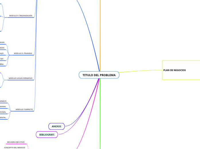 TITULO DEL PROBLEMA - Mind Map